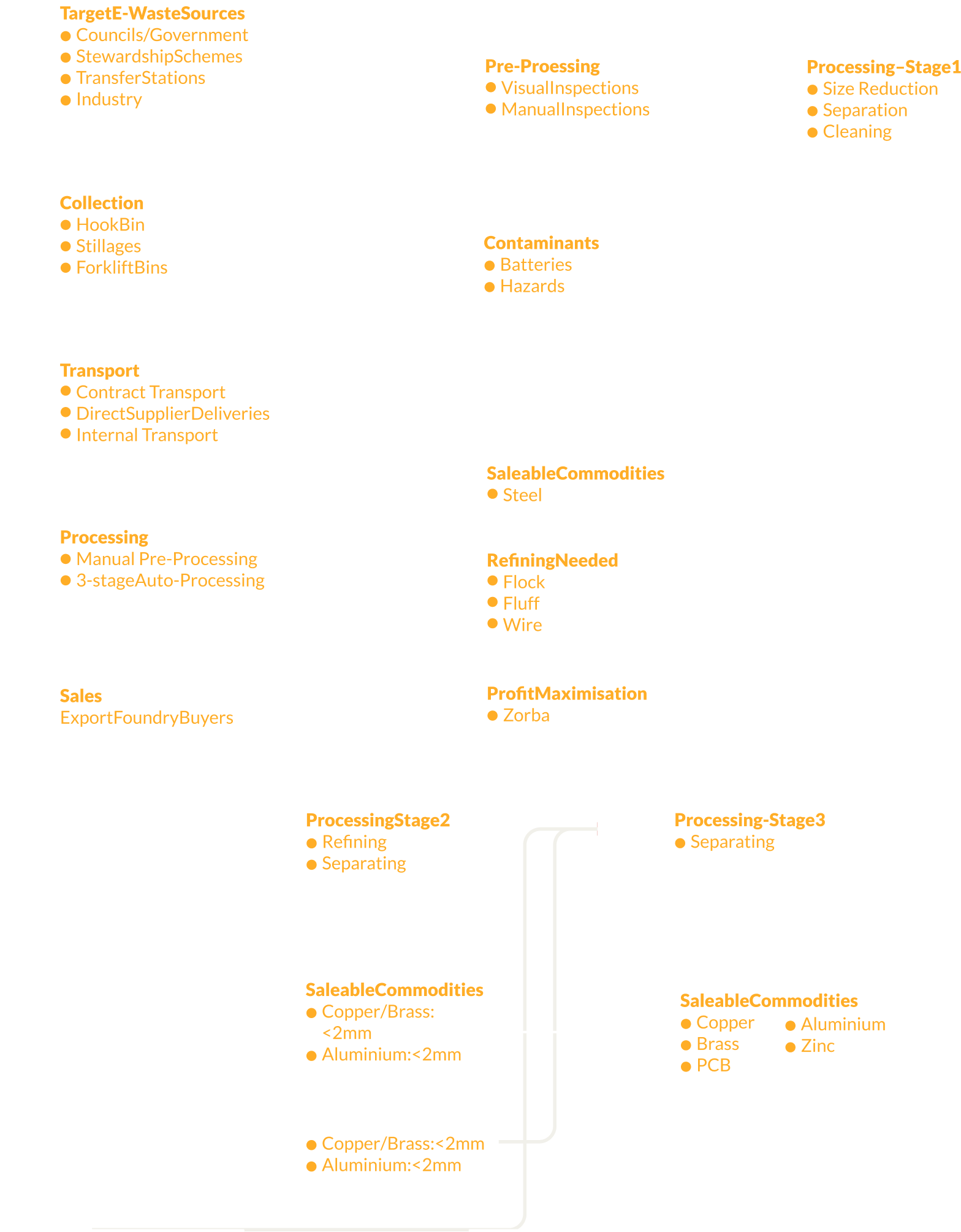 Our Difference – RESOURCE