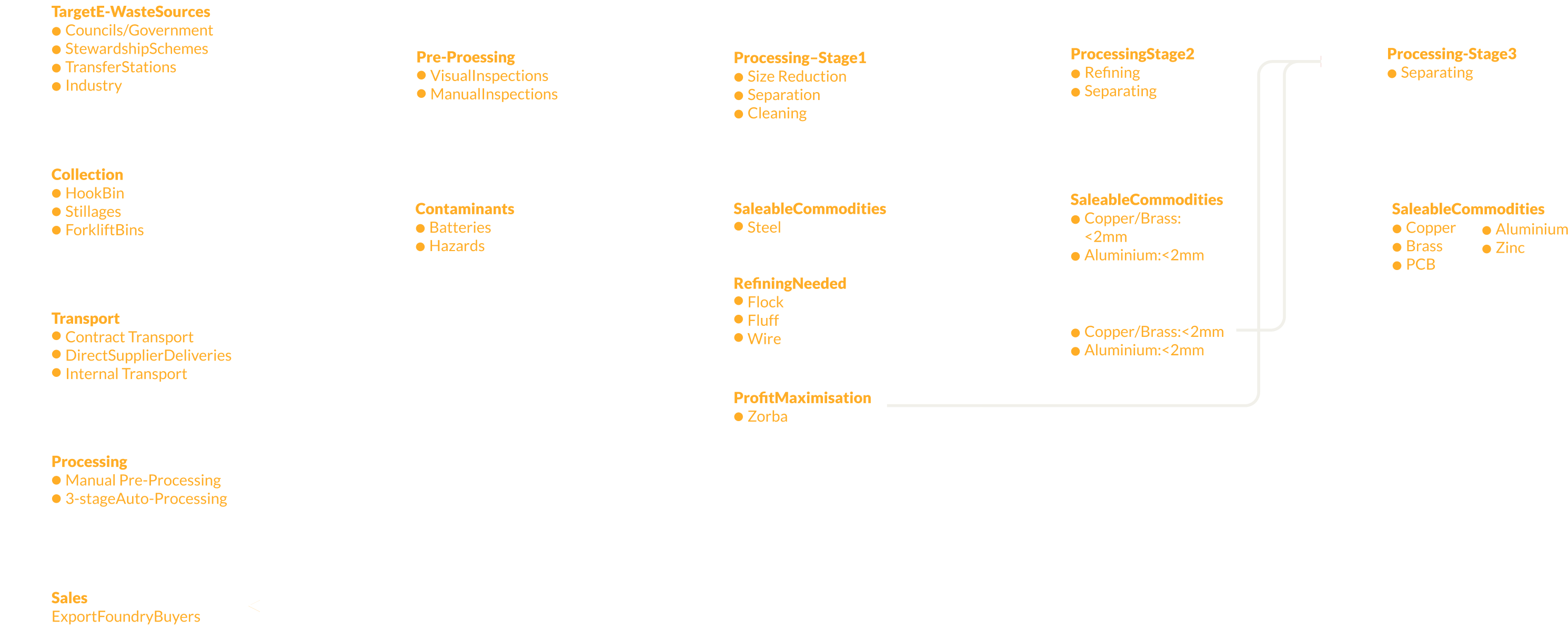 Our Difference – RESOURCE